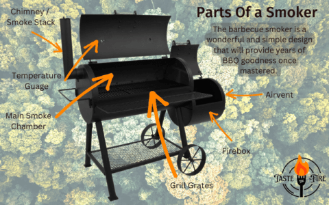 How to Use an Offset Smoker - tastethefire.com